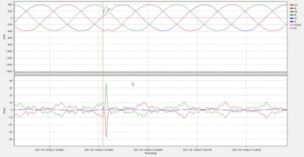 Power Quality Analysis Power Quality Analysis